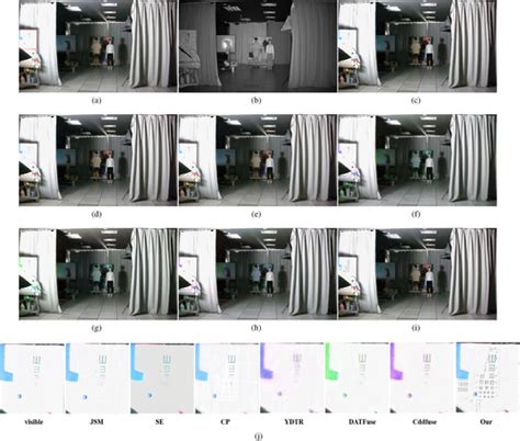 Visible And Near‐infrared Image Fusion Based On Information