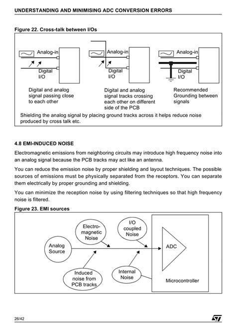 Cd00004444 Understanding And Minimising Adc Conversion Errors