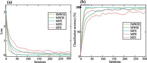 Figure 18 From Intelligent Fault Diagnosis Of Bearing Using Multiwavelet Perception Kernel