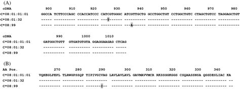 a the nucleotide sequence alignment of the exon 5 sequences and of download scientific