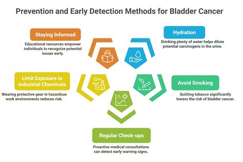 Urinary Bladder Cancer Can It Be Cured