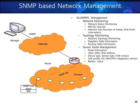 Ppt Ubiquitous Sensor Network Technology Powerpoint Presentation