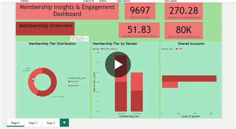 🚀 Power Bi Project Membership Insights And Engagement Dashboard 🎯
