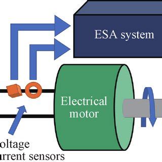 Flow Diagram Of ESA Analysis Download Scientific Diagram