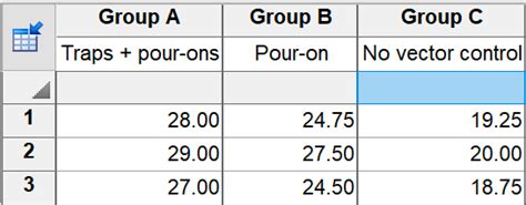 Graphpad Prism 10 Statistics Guide Example Of A Nested Design With Three Treatments