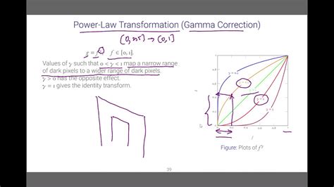 Gamma Correction Tool At Madison Whittell Blog