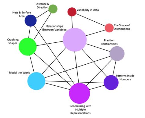 How Can Tuva Support The Shifts In The California Math Framework Welcome To The Tuva Blog