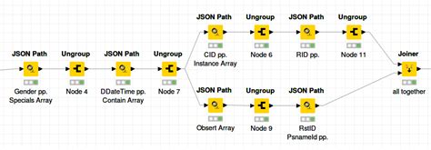 Json To Table Knime Analytics Platform Knime Community Forum