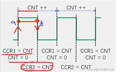 【嵌入式学习 Stm32f103 Tim 输入捕获】stm32f103输入捕获 Csdn博客