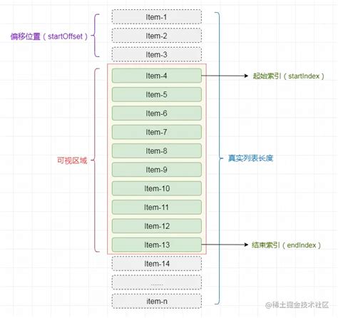 JavaScript利用虚拟列表实现高性能渲染数据详解 javascript技巧 脚本之家
