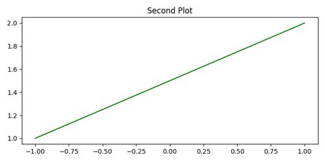 Matplotlib 中的 Pltclose 和 Pltclf 有什么区别 W3schools 教程