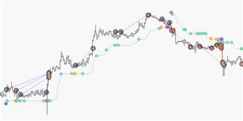 Supertrend Ea • Free Trend Trading Robot Expert Advisor For Metatrader