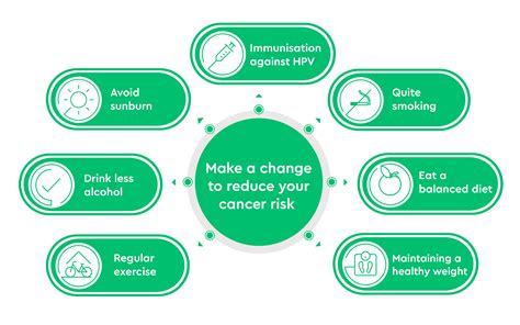 How Many People Get Cancer Age And Other Risk Factors Genesiscare Uk