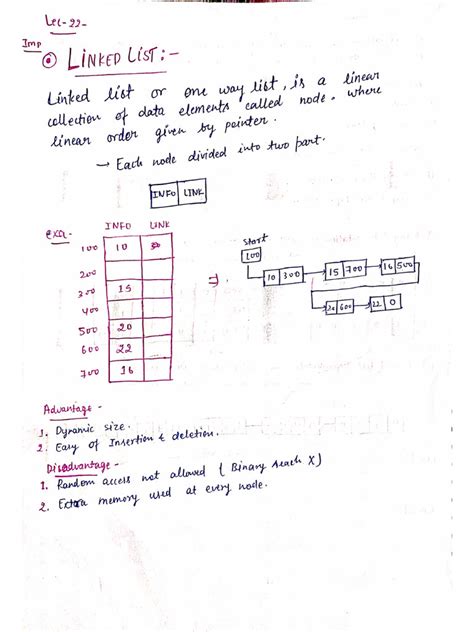 Dsa 2 Pdf
