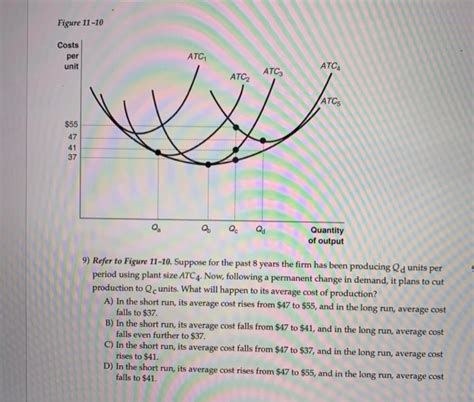 Solved Figure 11 10 Costs Per Unit Atc Atc Atc2 Q Q Qcq