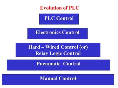 PLC Introduction To Programming Updated Pptx