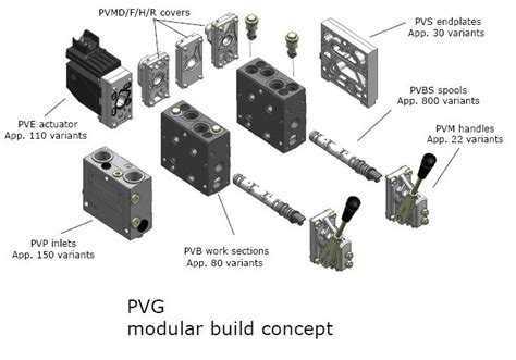 Danfoss Power Solutions Expands Pvg Portfolio With New Pvg 44 Off