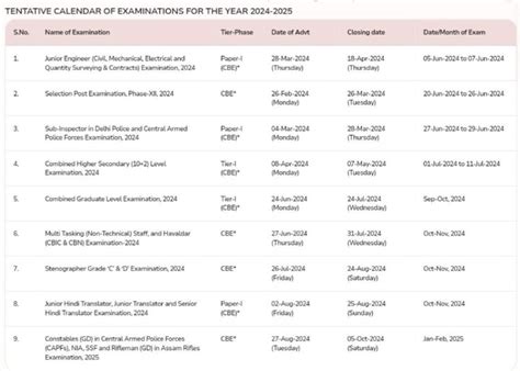 Ssc Exam Calendar 2024 वार्षिक कॅलेंडर प्रसिद्ध