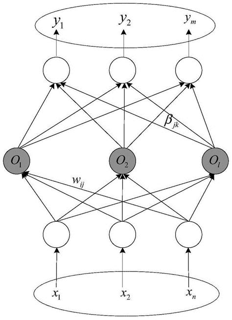 一种基于神经网络的飞行数据缺失补充方法与流程 2