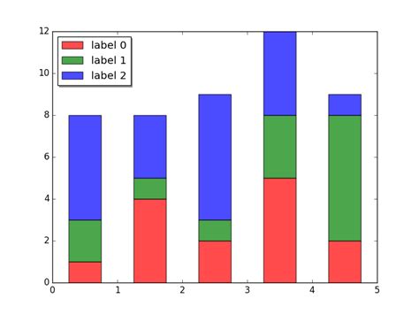Matplotlib