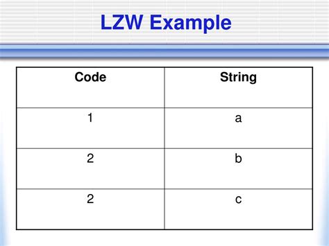 Ppt Lossless Compression Powerpoint Presentation Free Download Id