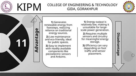 footstep power generation using piezoelectirc sensor and arduino pptx