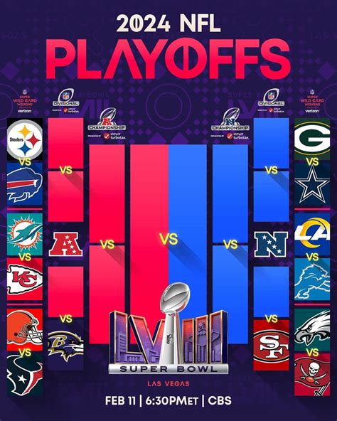 Todos Sobre Los Playoffs 2024 De La Nfl Horarios Canales Y Más