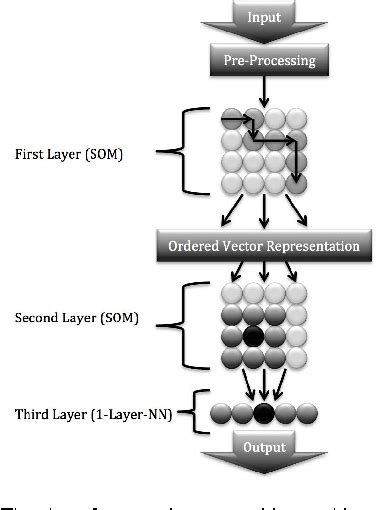 Figure 1 From Action Recognition Online With Hierarchical Self