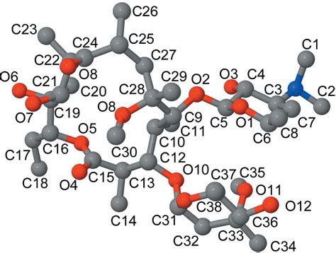 Figure 1 From Clarithromycin Form I Determined By Synchrotron X Ray Powder Diffraction