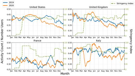 COVID Government Response Stringency Index GRSI And Daily Download Scientific Diagram