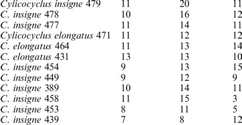 Of Randomly Amplified Polymorphic Dna Poly Merase Chain Reaction