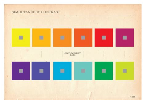 The Rest Is Progress Simultaneous Contrast