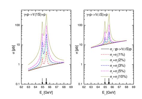 Color Online The Non Resonant Total Cross Section For The Reaction γp