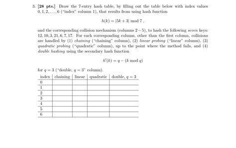 28pts ﻿draw The 7 Entry Hash Table By Filling