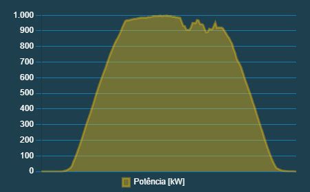 Gráficos Utilizando Chart js para gerar gráficos bacanas ScadaBR