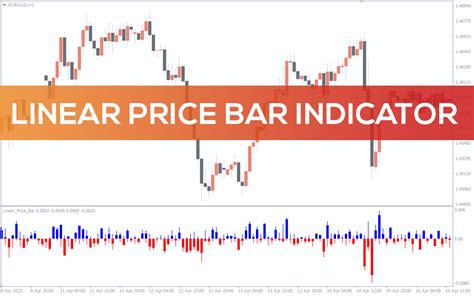 Linear Price Bar Indicator Mt4 Aierior