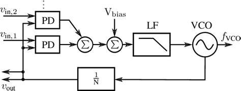 Figure 1 From Heterogeneity In Time Delays Between Mutually Synchronized 24 Ghz Oscillators
