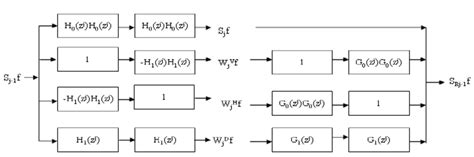 Hessian Matrix Filter Bank With Iterating Low Pass Image Download