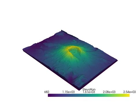 Customize Scalar Bars — Pyvista 0463 Documentation