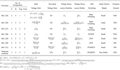 table i from a new coupled inductor based high gain interleaved dc dc converter with sustained