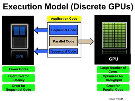 gpu computing and beyond… hello again i am back with a new story… by abhiram chilukuri medium