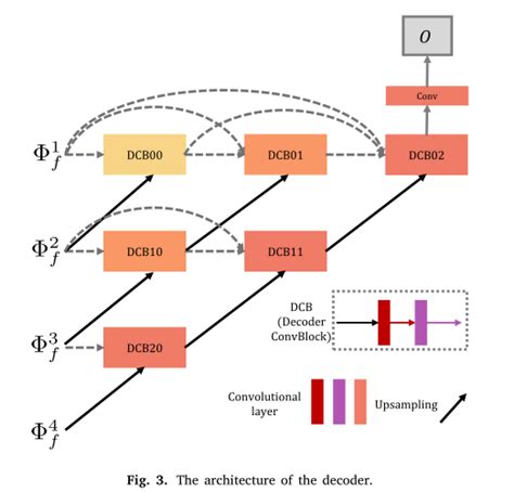 【读论文】rfn Nest An End To End Residual Fusion Network For Infrared And