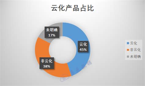 国产数据库清单2020年第1季度 墨天轮