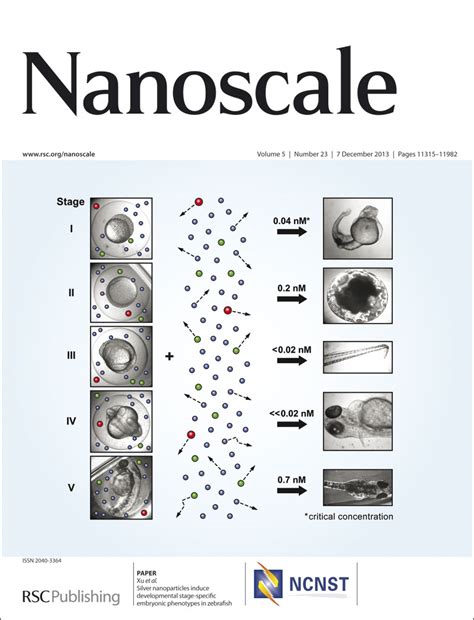 November Nanoscale Nanoscale Advances Blog