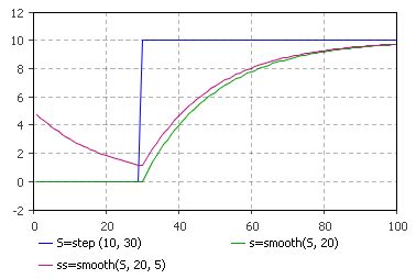 Smooth Anylogic Help