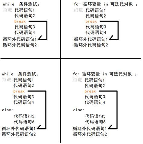 python基础循环语句 break关键字 乐吧编程 博客园