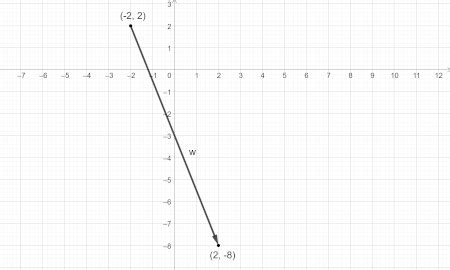 How To Write A Vector In Component Form Given The Vector On The Coordinate Plane Geometry