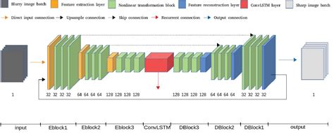 Figure 1 From Convolutional Neural Network With Squeeze And Excitation