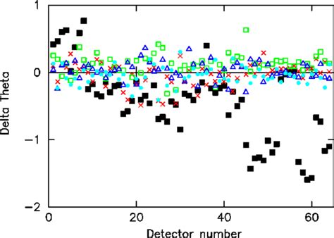 Spurious Indications Of Energetic Consequences Of Decoherence At Short