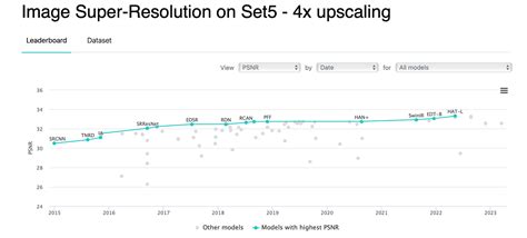 Install Pytorch And Tensorflow On Linux Wsl2 Windows 11 10 By Shyandram Medium